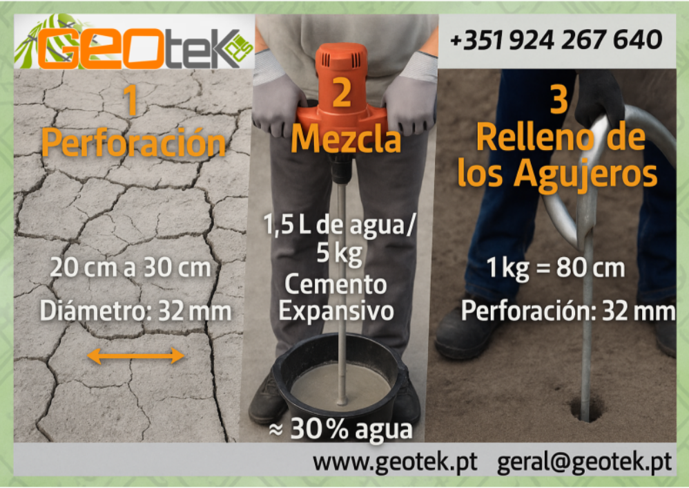 Dónde y Cómo Aplicar – Cemento Expansivo – GEOteKnics